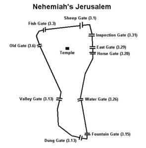 THE TEN GATES OF JERUSALEM AND THEIR MEANINGS – Eagle Eye Community